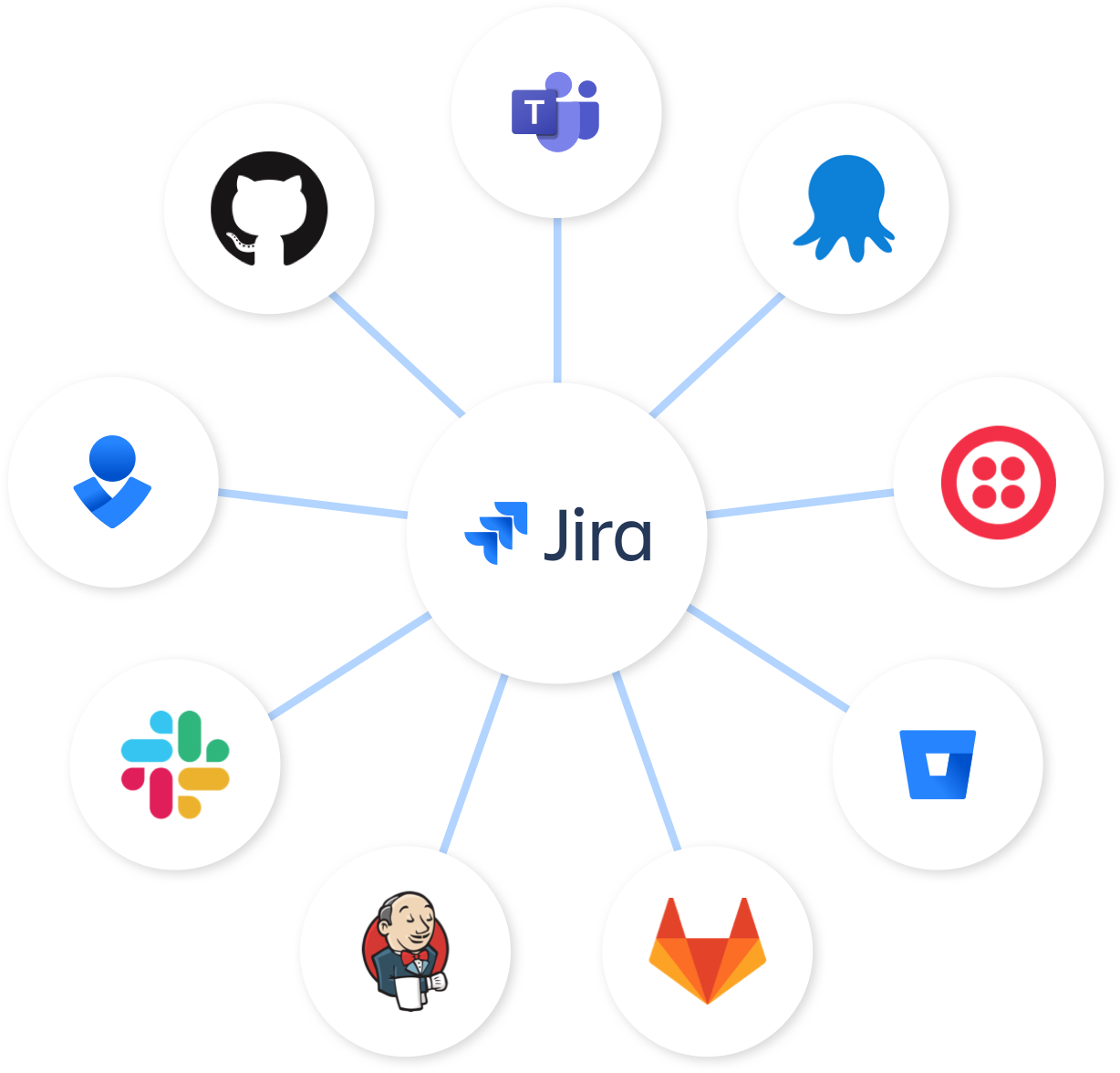 Jira Automation versus ScriptRunner - Orchestra